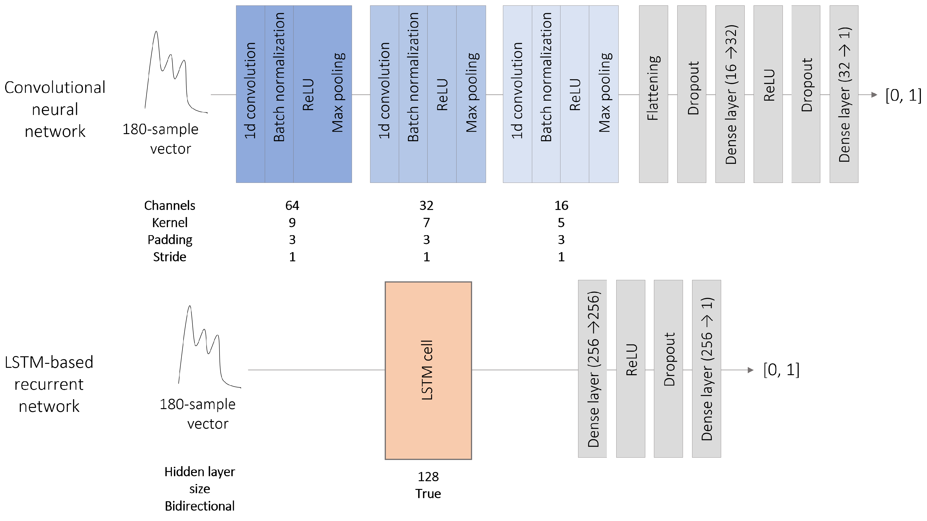 A Deep Learning-Based Automated Framework for Subpeak Designation on Intracranial Pressure Signals