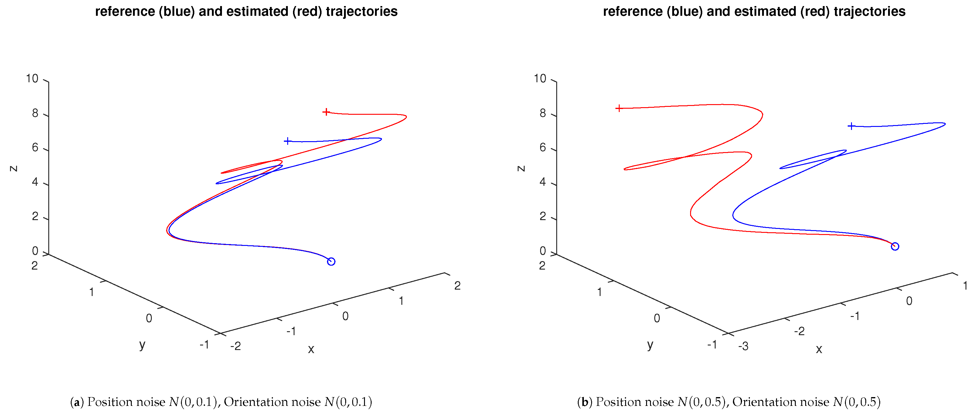 Sensors | Free Full-Text | IMU Networks for Trajectory Reconstruction in Logistics Applications