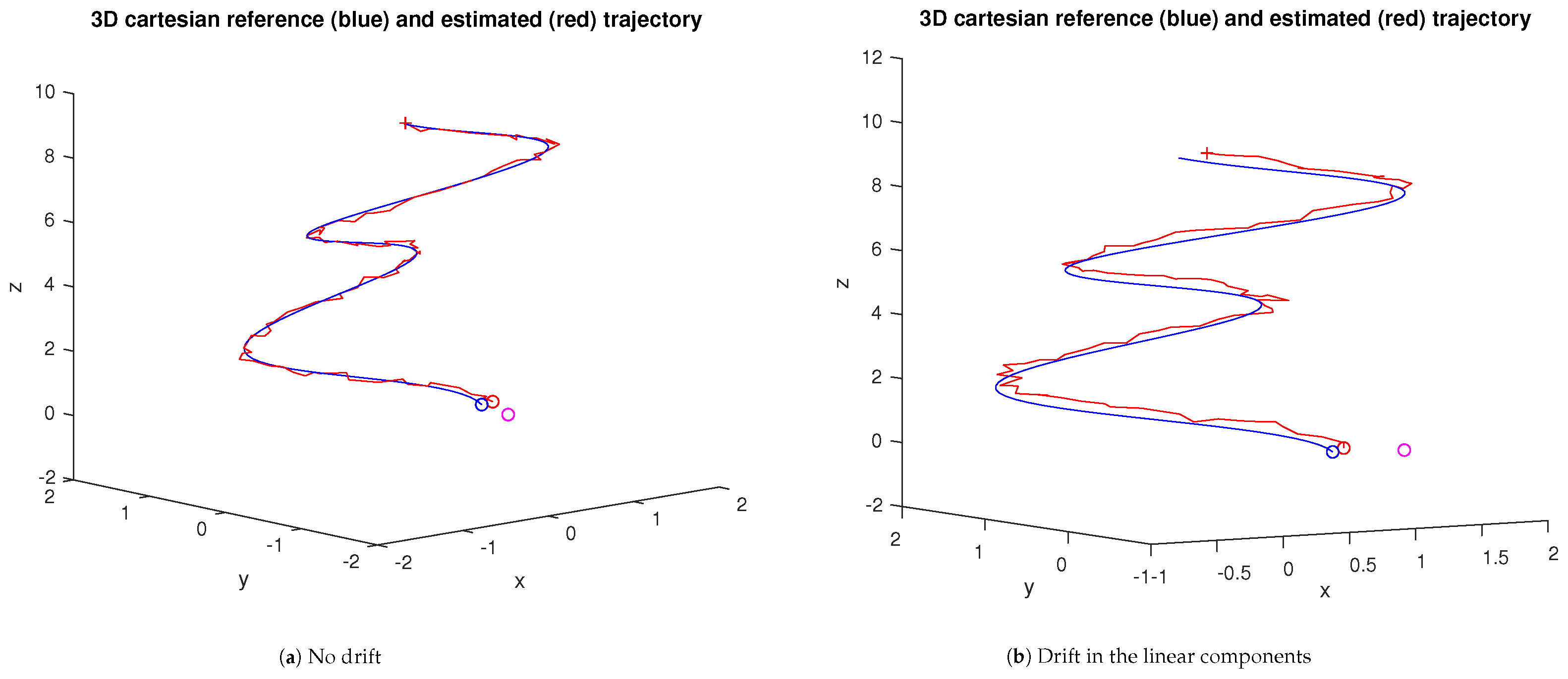 IMU Networks for Trajectory Reconstruction in Logistics Applications