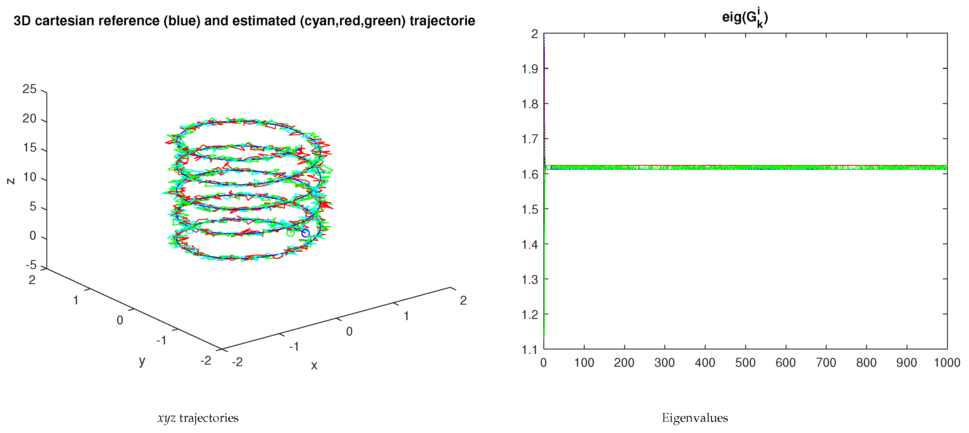 IMU Networks for Trajectory Reconstruction in Logistics Applications