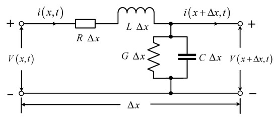 Geotechnical Deformation Distributed Measuring Technology Research ...