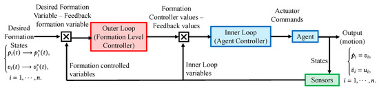 Full-Field Vibration Response Estimation from Sparse Multi-Agent Automatic Mobile Sensors Using ...