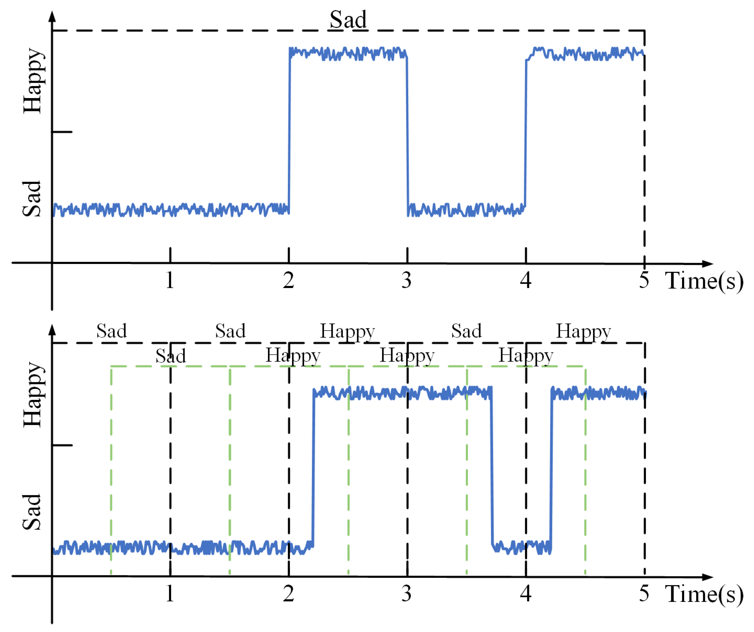 Real-Time EEG-Based Emotion Recognition