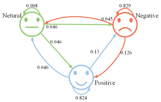 Real-Time EEG-Based Emotion Recognition