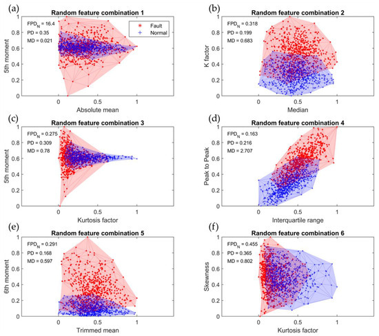 Enhancing Diagnosis of Rotating Elements in Roll-to-Roll Manufacturing Systems through Feature ...