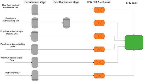 Soft Sensing of LPG Processes Using Deep Learning