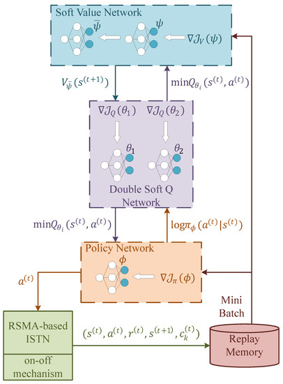 Constrained DRL for Energy Efficiency Optimization in RSMA-Based ...
