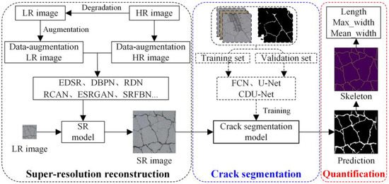 Sensors | Free Full-Text | Computer Vision-Based Bridge Inspection and ...