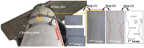 Sensors | Free Full-Text | Computer Vision-Based Bridge Inspection and Monitoring: A Review