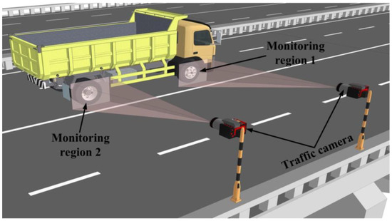 Sensors | Free Full-Text | Computer Vision-Based Bridge Inspection and Monitoring: A Review