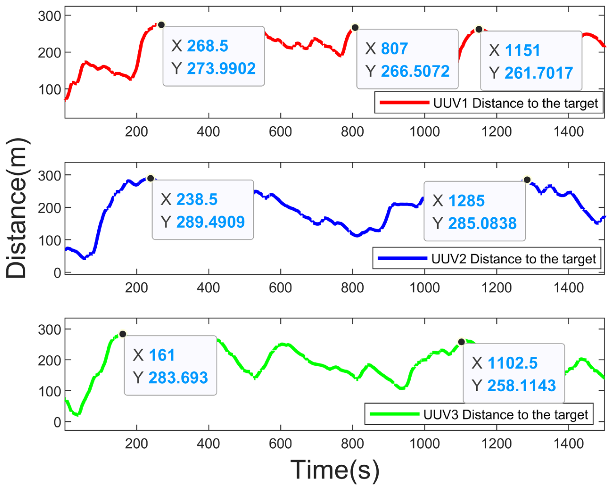 Research On The Cooperative Target State Estimation And Tracking