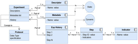 Exploiting Big Data for Experiment Reporting: The Hi-Drive ...