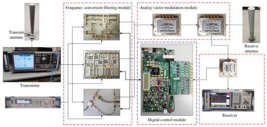 Wideband Interference Cancellation System Based on a Fast and Robust LMS Algorithm
