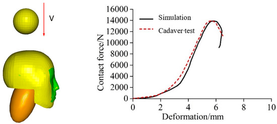 Reconstruction of a Car–Running Pedestrian Accident Based on a Humanoid ...