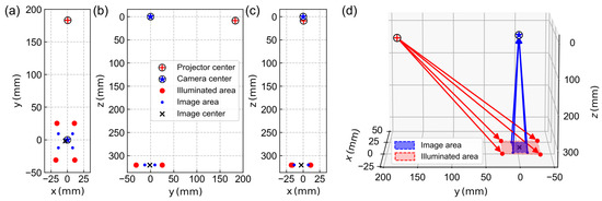Sensors | Free Full-Text | Generic and Model-Based Calibration Method ...