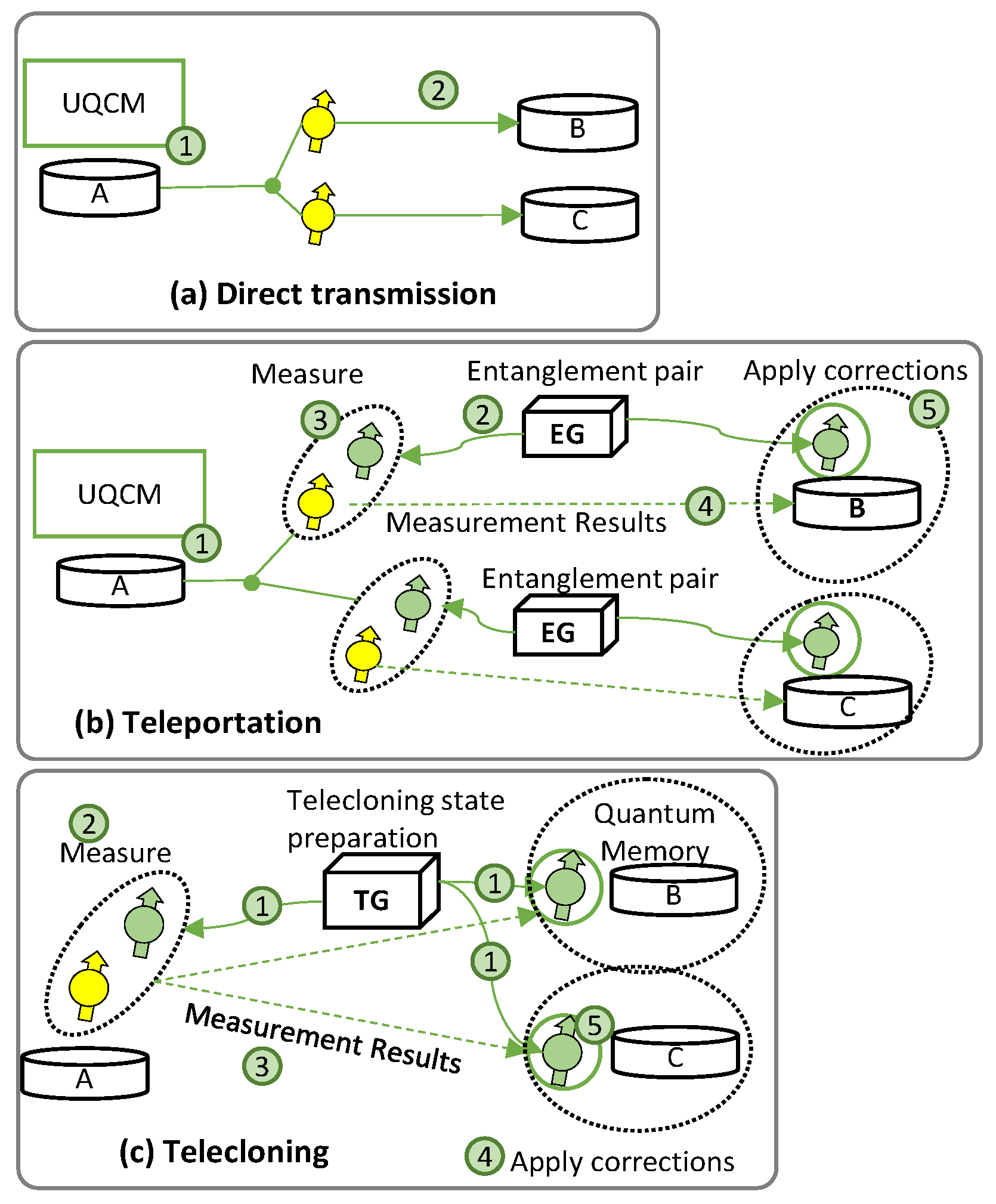 Investigating Imperfect Cloning for Extending Quantum Communication ...