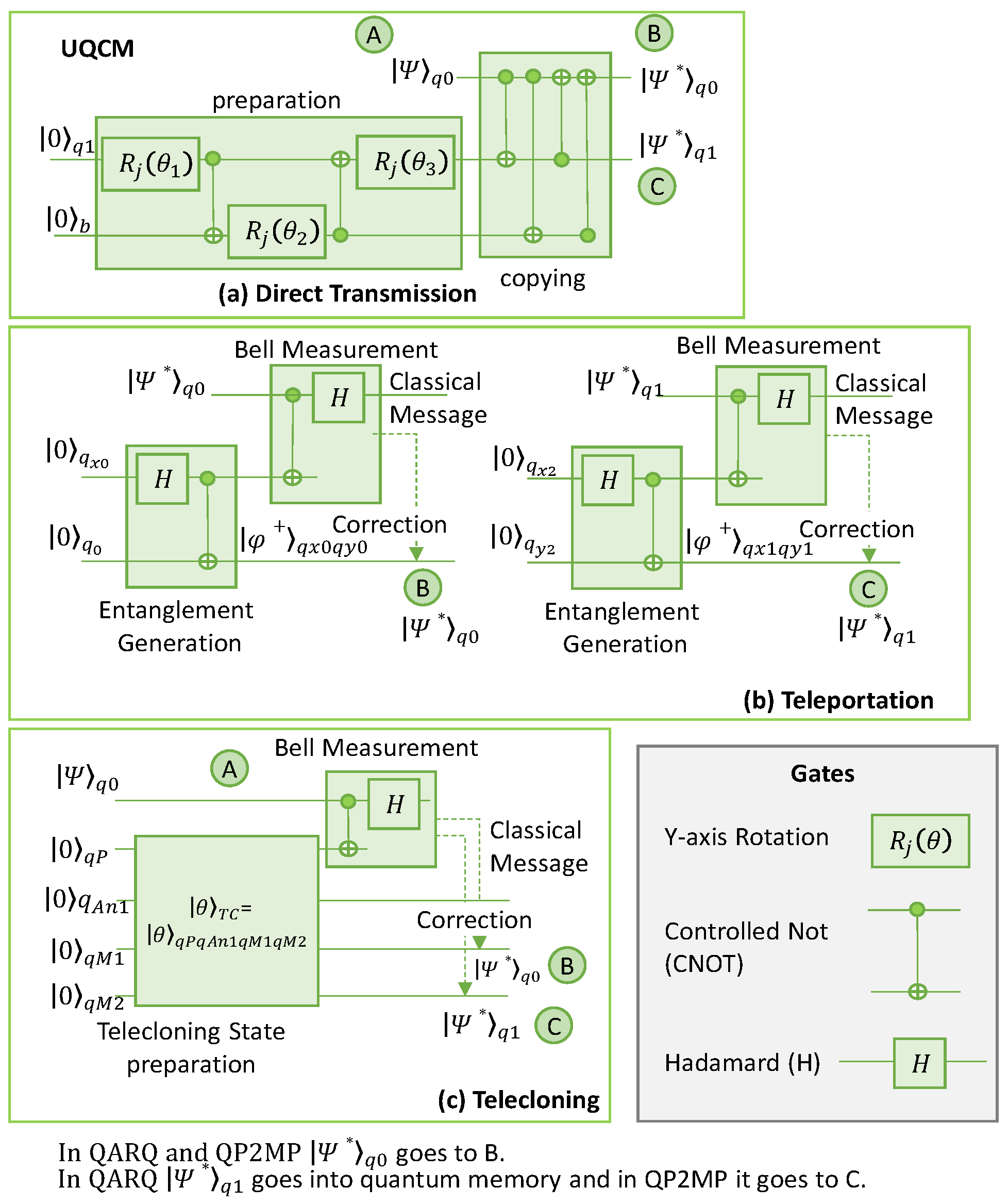 Investigating Imperfect Cloning for Extending Quantum Communication ...