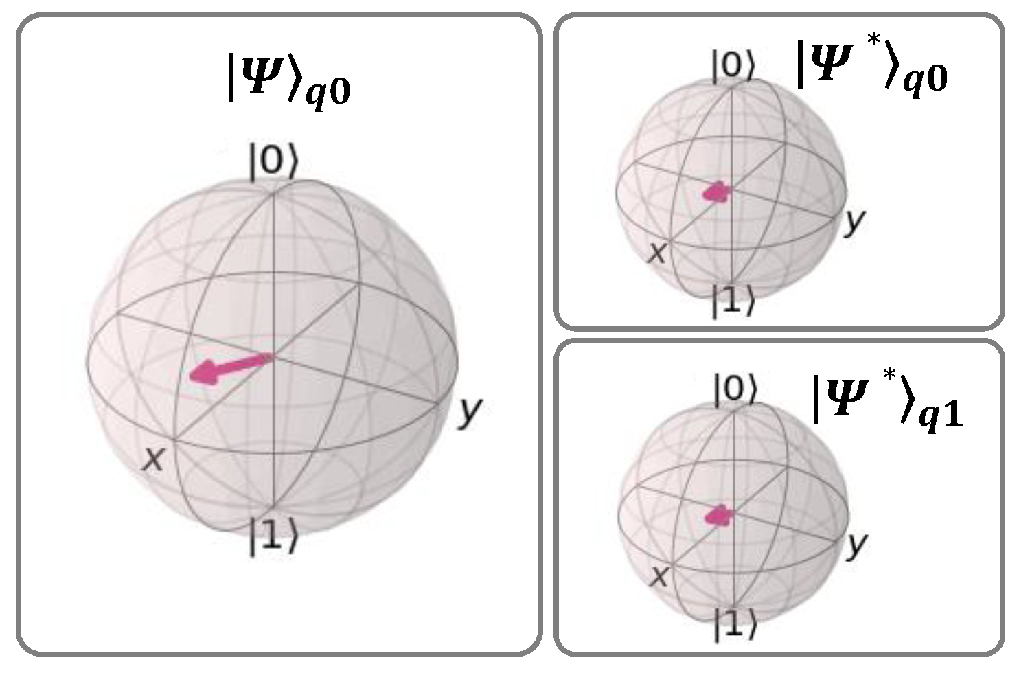 Investigating Imperfect Cloning for Extending Quantum Communication ...
