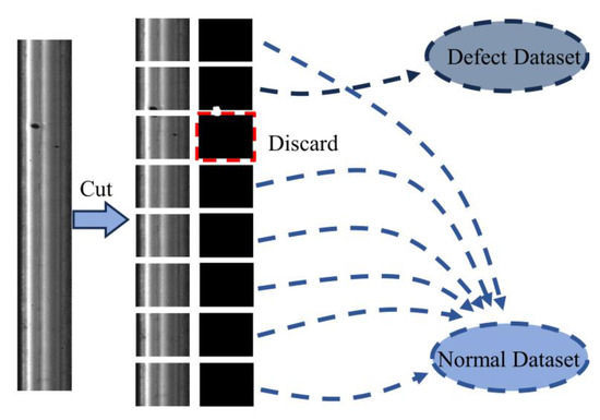 FS-RSDD: Few-Shot Rail Surface Defect Detection with Prototype Learning