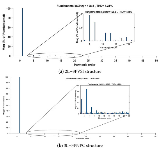 Sensors | Free Full-Text | Improving Power Quality in Grid-Connected ...