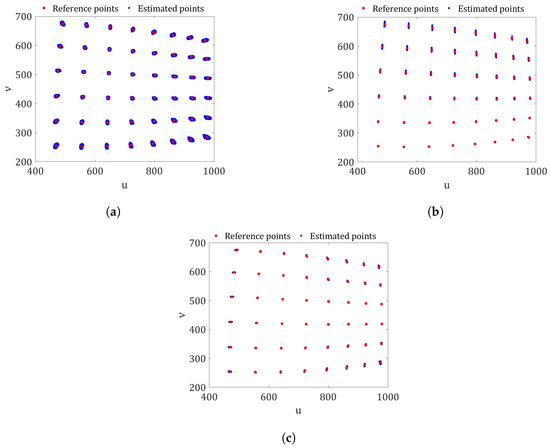 Novel Bayesian Inference-Based Approach for the Uncertainty Characterization of Zhang’s Camera ...