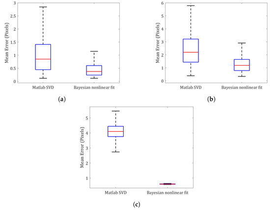 Novel Bayesian Inference-Based Approach for the Uncertainty Characterization of Zhang’s Camera ...