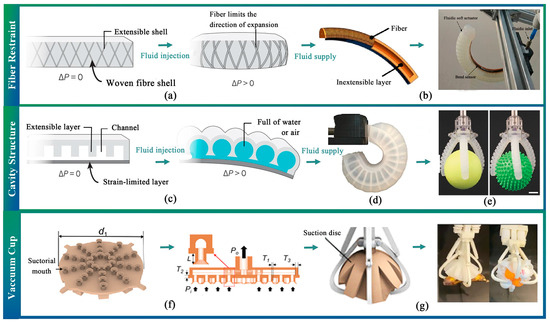 Perceptual Soft End-Effectors for Future Unmanned Agriculture