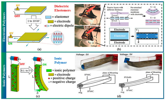 Perceptual Soft End-Effectors for Future Unmanned Agriculture