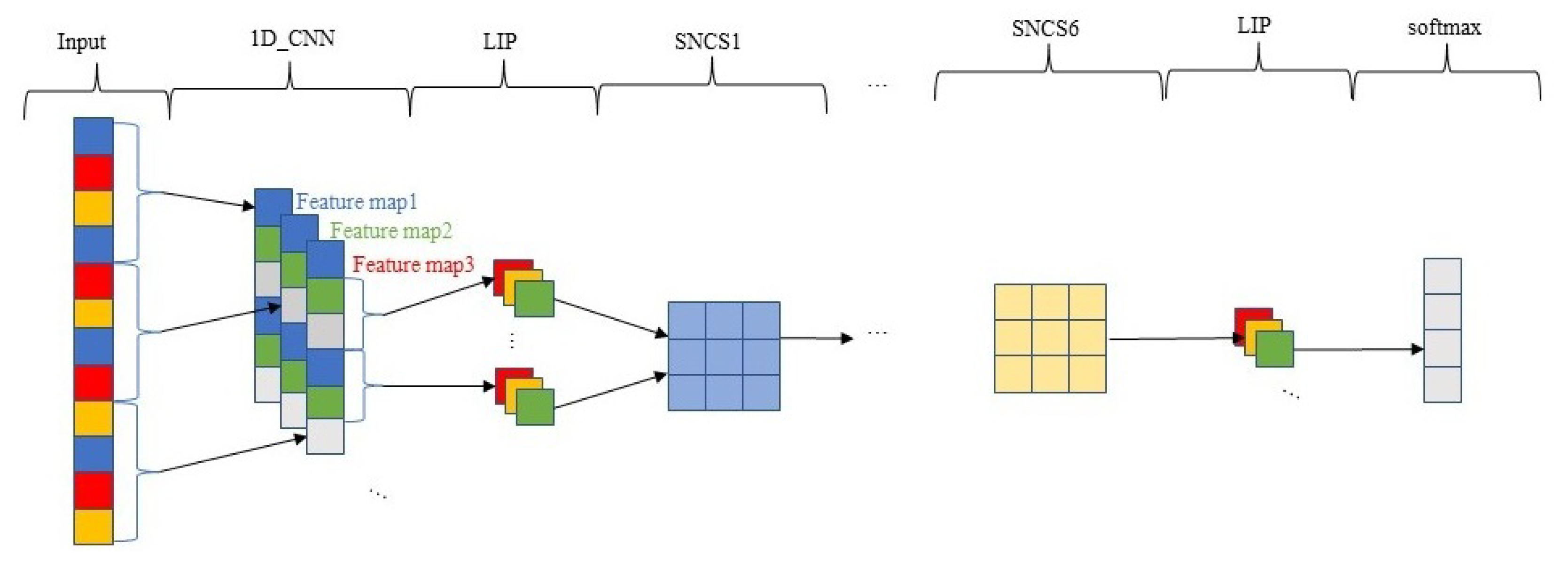 Improved Deep Residual Shrinkage Network for Intelligent Interference Recognition with Unknown ...