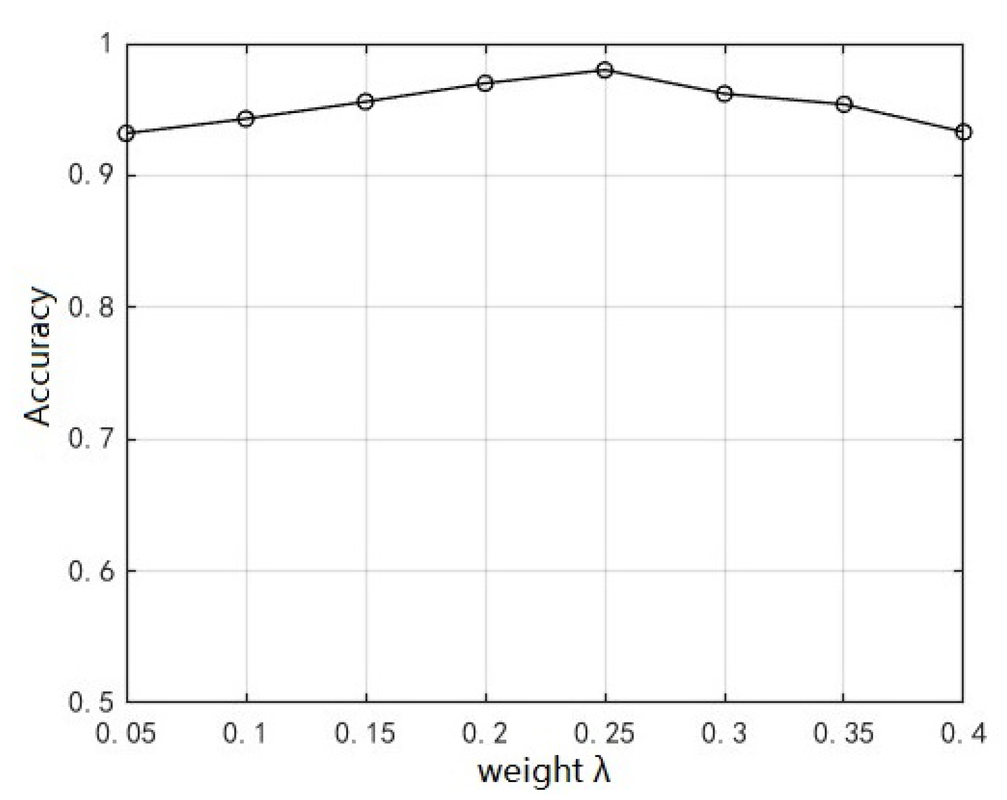 Improved Deep Residual Shrinkage Network For Intelligent Interference Recognition With Unknown