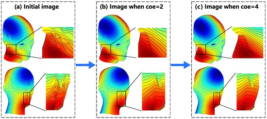 Sensors | Free Full-Text | A Stream Function Smoothing Method for the ...