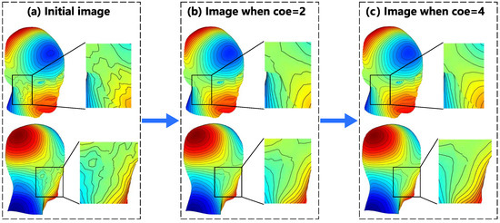 Sensors | Free Full-Text | A Stream Function Smoothing Method for the ...