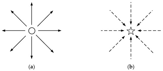 Research on Path Planning and Path Tracking Control of Autonomous ...