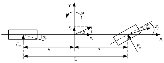 Sensors | Free Full-Text | Research on Path Planning and Path Tracking ...