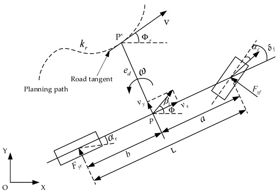 Research on Path Planning and Path Tracking Control of Autonomous Vehicles Based on Improved APF ...