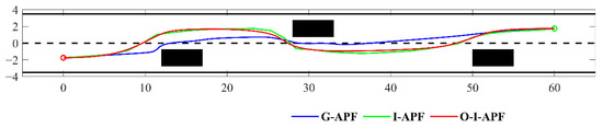 Research on Path Planning and Path Tracking Control of Autonomous ...