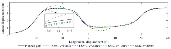 Research on Path Planning and Path Tracking Control of Autonomous ...