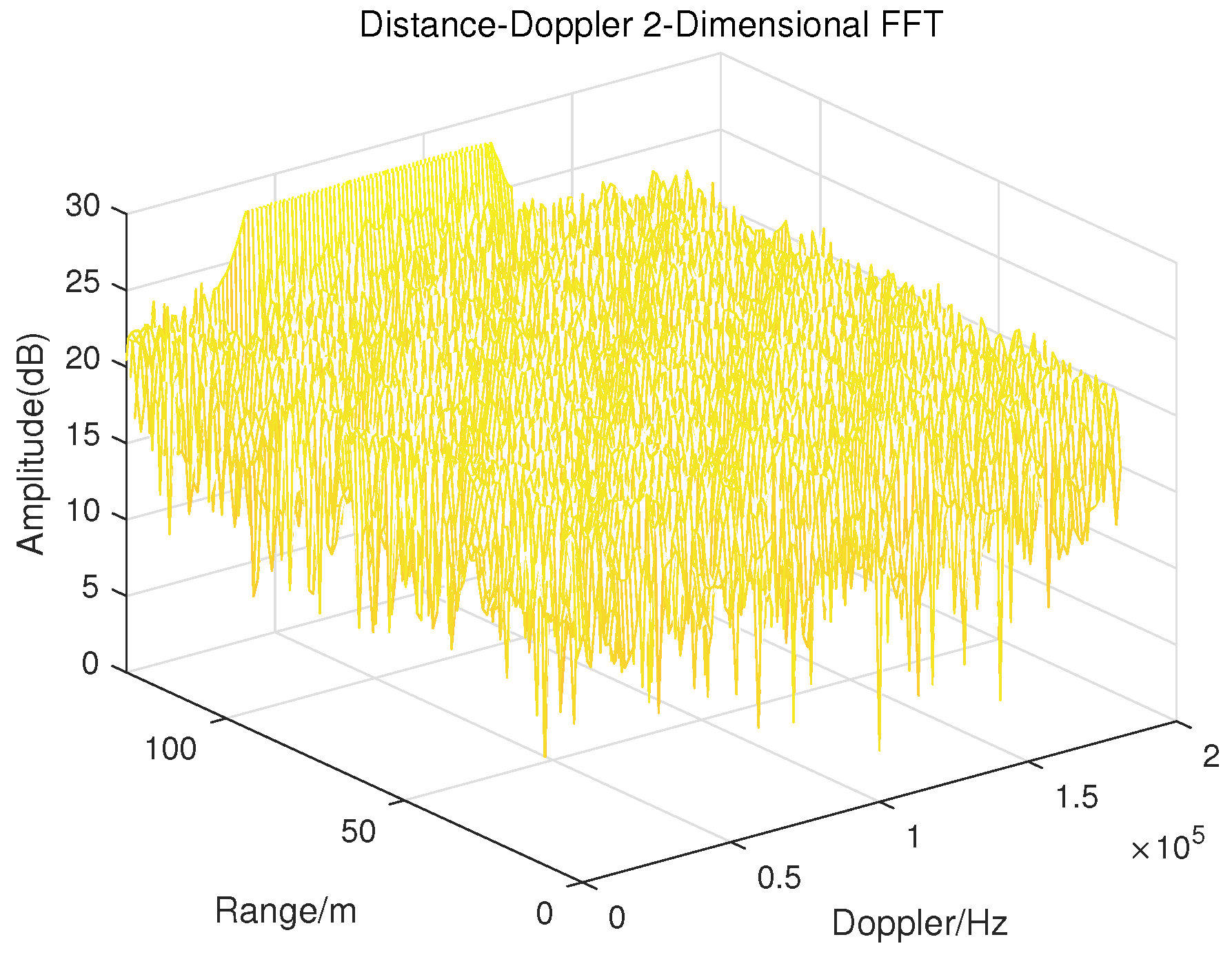 Sensors Free Full Text Micro Doppler Signature Detection And Recognition Of Uavs Based On
