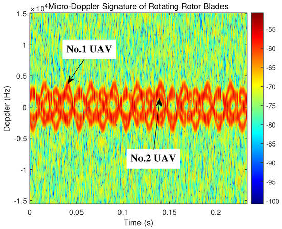Micro Doppler Signature Detection And Recognition Of Uavs Based On Omp Algorithm