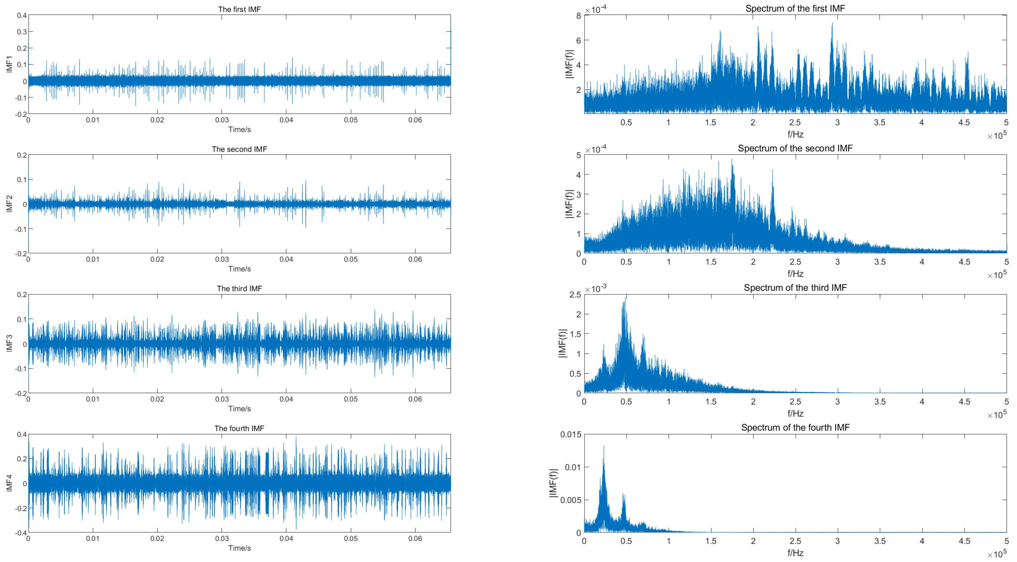 Micro Doppler Signature Detection And Recognition Of Uavs Based On Omp Algorithm