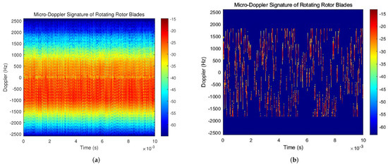 Micro Doppler Signature Detection And Recognition Of Uavs Based On Omp Algorithm