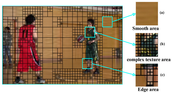 Fast CU Partition Algorithm for Intra Frame Coding Based on Joint Texture Classification and CNN