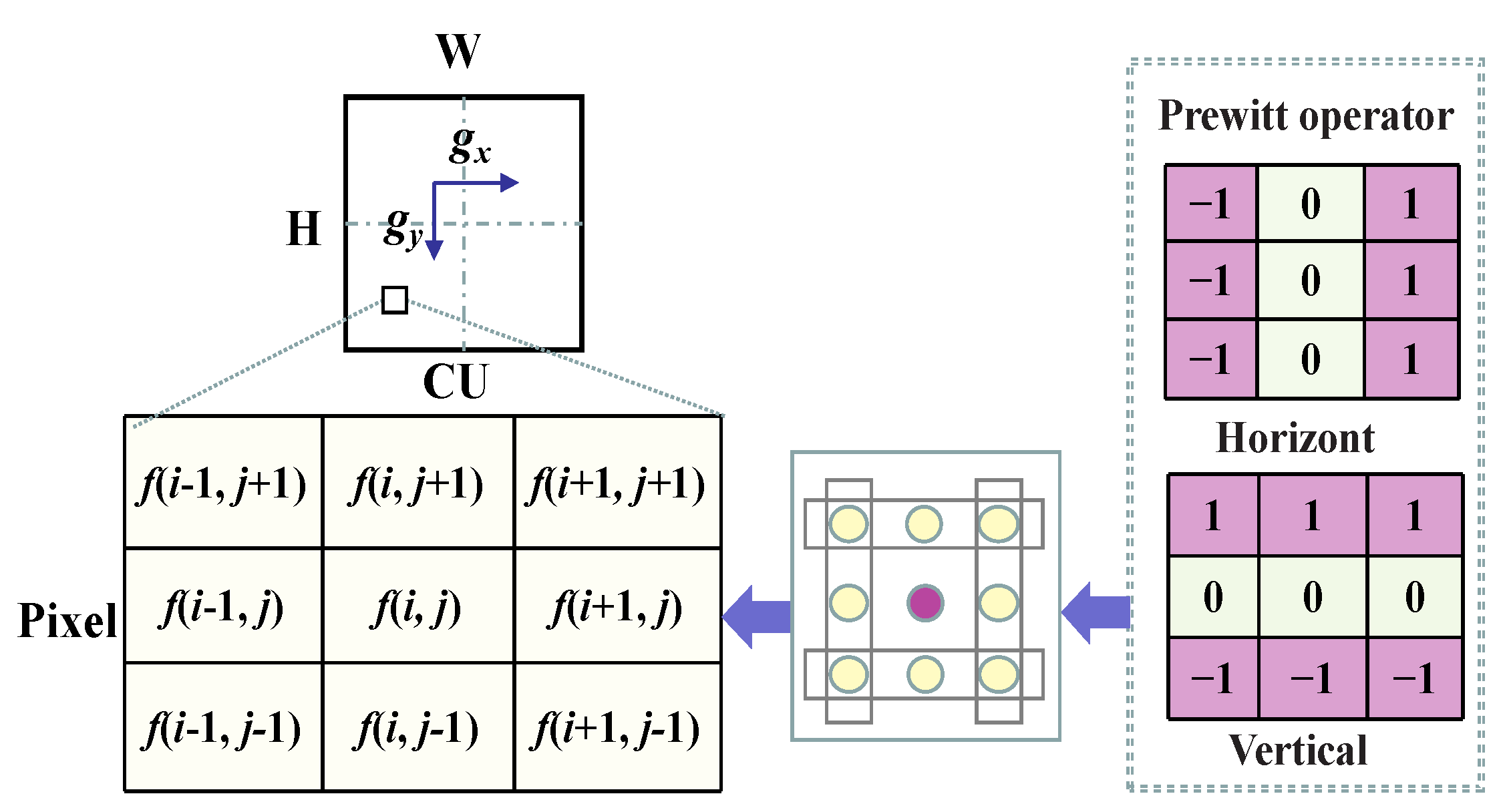 Fast Cu Partition Algorithm For Intra Frame Coding Based On Joint Texture Classification And Cnn