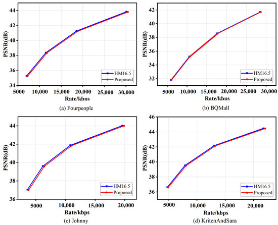 Fast CU Partition Algorithm for Intra Frame Coding Based on Joint Texture Classification and CNN