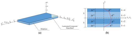 Delamination Detection and Localization in Vibrating Composite Plates ...