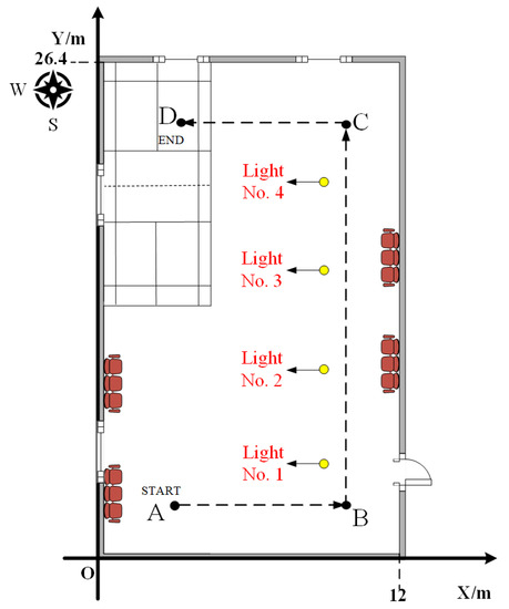 Sensors | Free Full-Text | A Fusion Positioning Method for Indoor Geomagnetic/Light Intensity ...