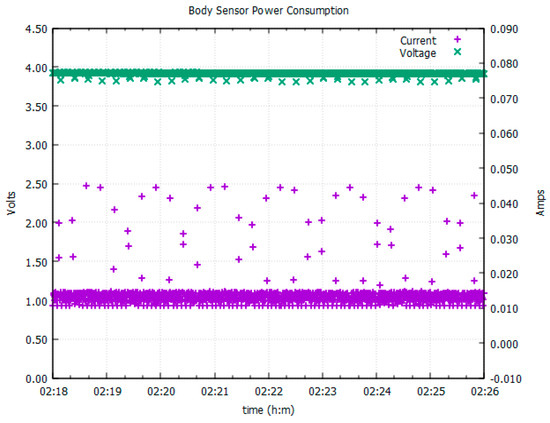 Sensors | Free Full-Text | EgoActive: Integrated Wireless Wearable Sensors for Capturing Infant ...