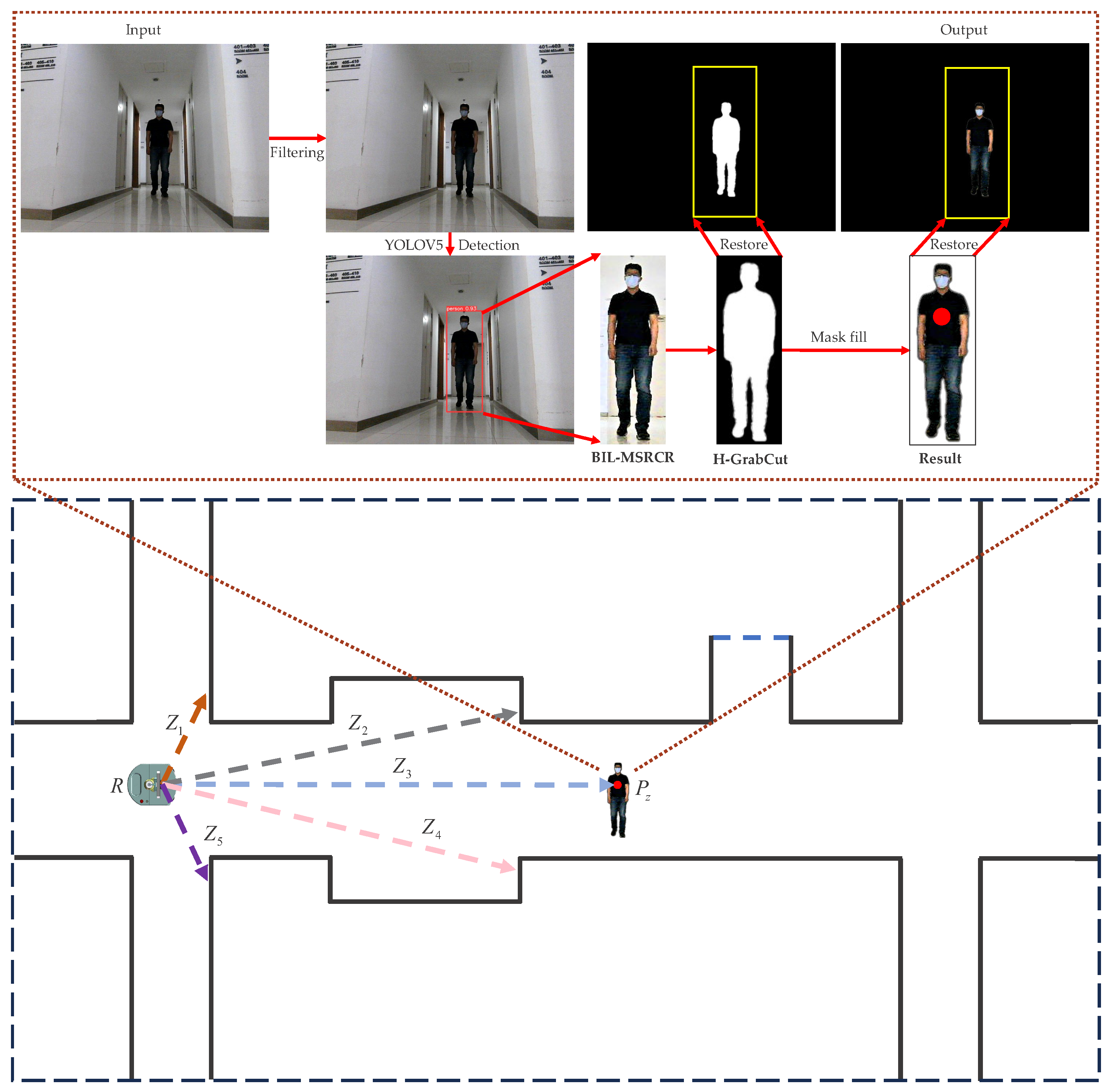 An H-GrabCut Image Segmentation Algorithm for Indoor Pedestrian Background Removal