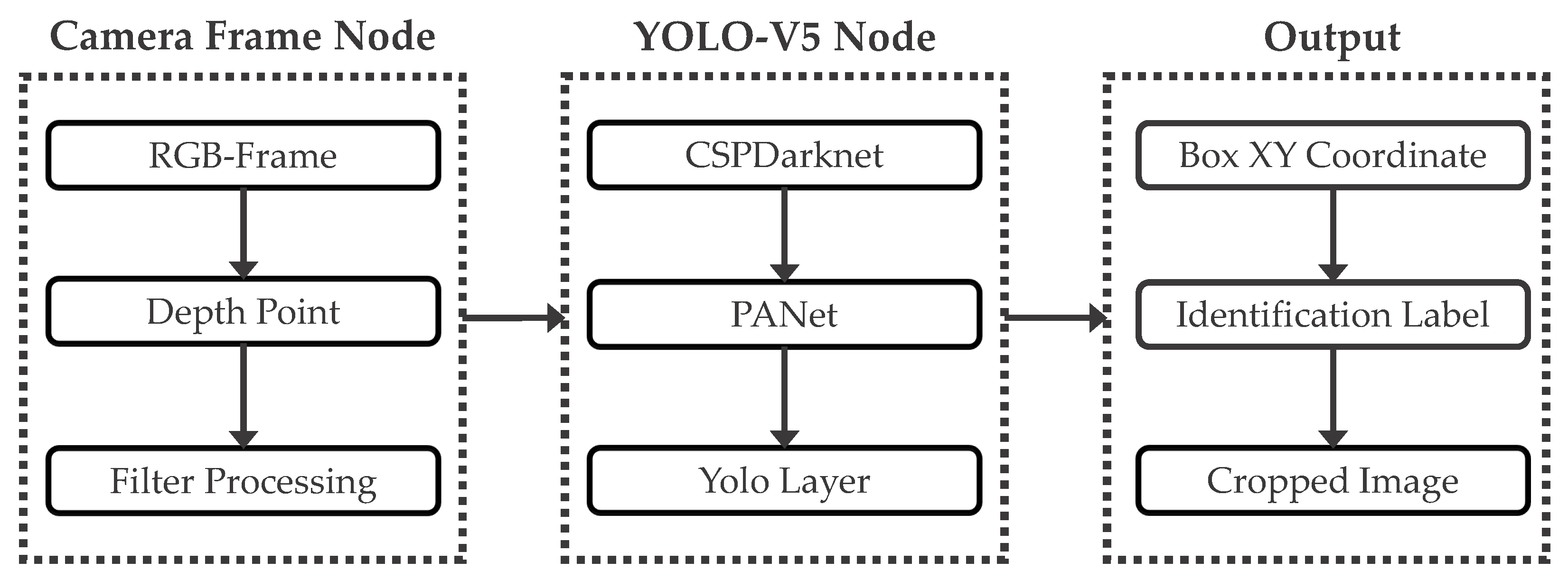 An H-GrabCut Image Segmentation Algorithm for Indoor Pedestrian ...