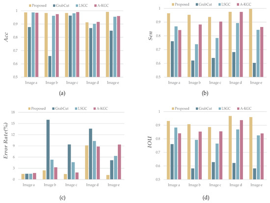 An H-GrabCut Image Segmentation Algorithm for Indoor Pedestrian ...